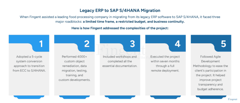SAP S/4HANA Migration Use Case: What Businesses Need