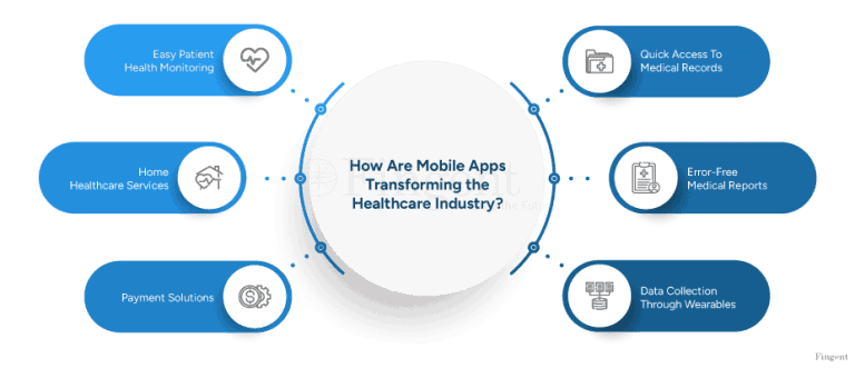 Healthcare Technology and Mobile Apps