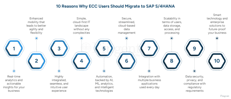 Guide on Mastering SAP S/4HANA Transformation