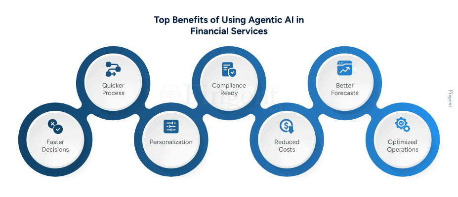 Agentic AI in Financial Services: The Shift from Automation to Autonomy ...
