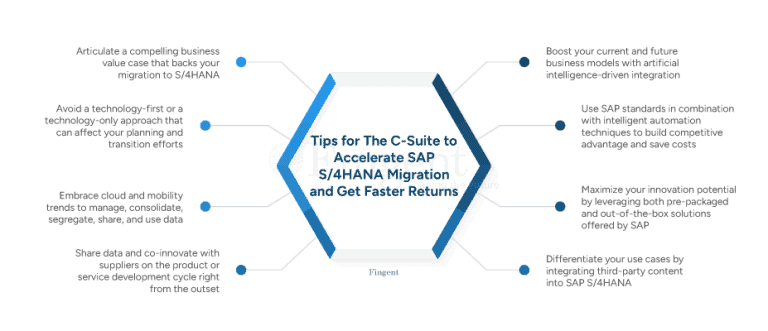 Guide on Mastering SAP S/4HANA Transformation