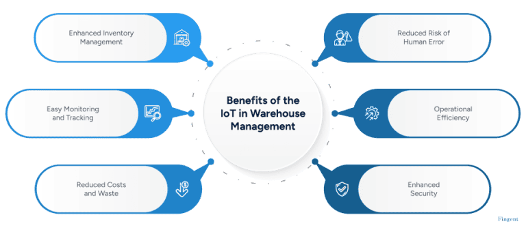 Elevate Your Business with IoT in Warehouse Management