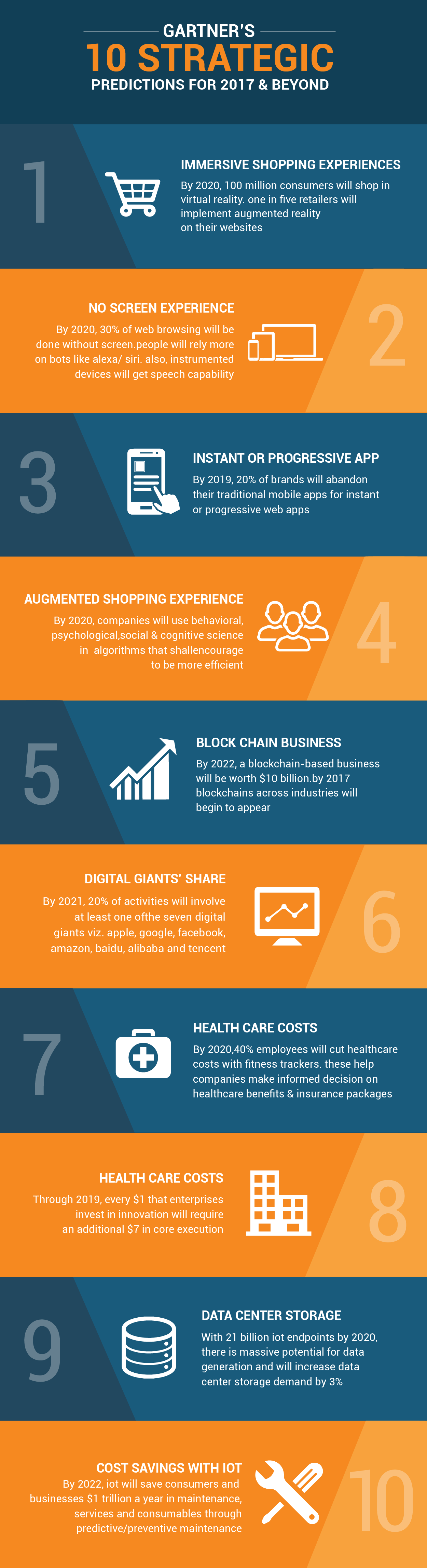 Photo-Blog: Top 10 Strategic Predictions for 2017 - Fingent