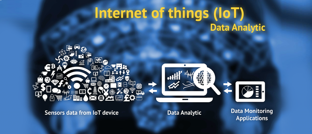 Role Of Data Analytics In Internet Of Things IoT Fingent Technology role-of-data-analytics-in-internet-of-things-iot-fingent-technology