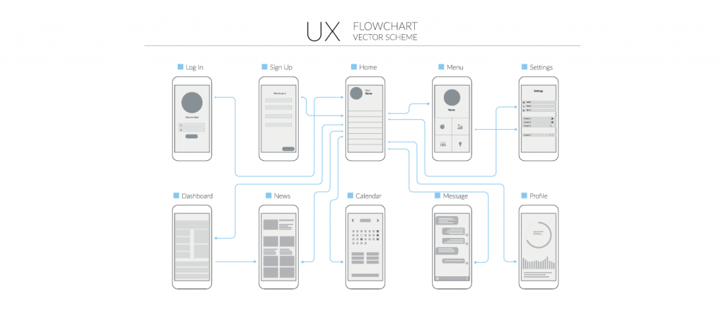 Catalyst to Creation: Why Wireframing is Important in App Development ...