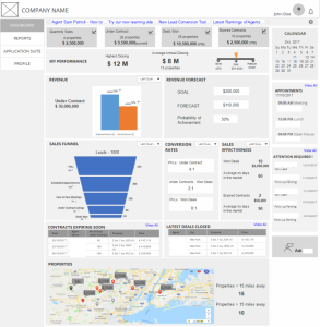 Insights from Designing a Sales Dashboard for a Real Estate Service ...