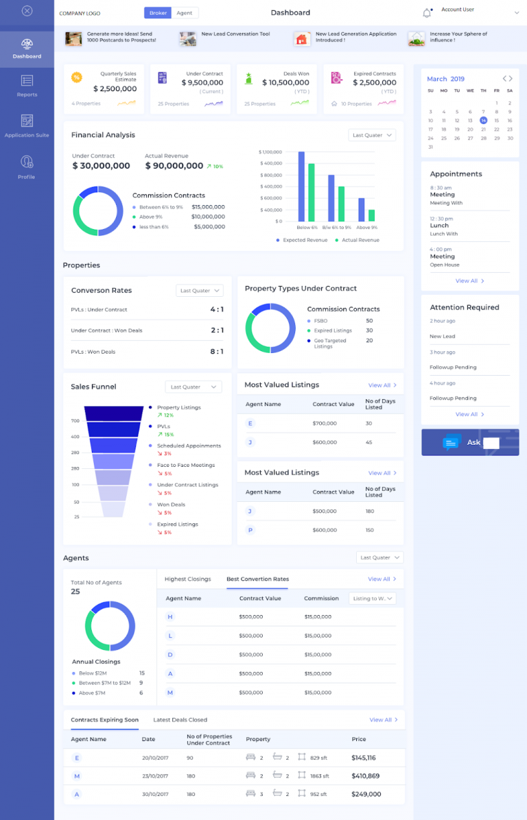 Insights from Designing a Sales Dashboard for a Real Estate Service ...