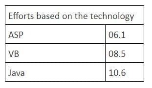 Function Point Analysis - Introduction and Fundamentals - Fingent