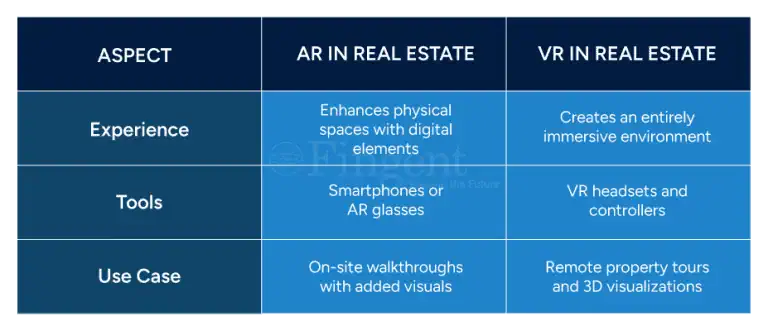 Creating Personalized Buyer Experiences with VR in Real Estate