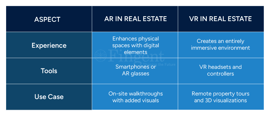 Creating Personalized Buyer Experiences with VR in Real Estate