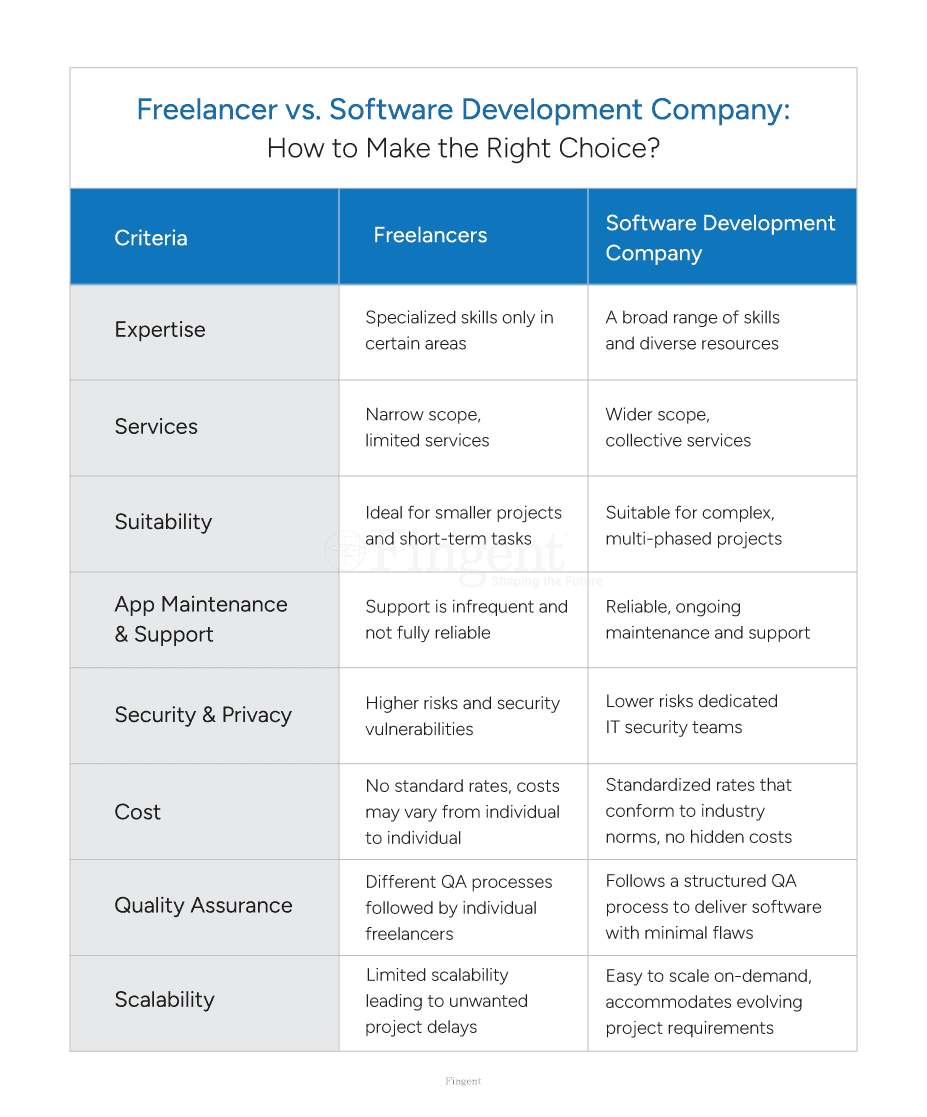 A handy guide for picking the best software development vendor