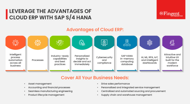 SAP ECC vs. SAP S/4HANA - What Should Be The Next SAP Move For Your ...