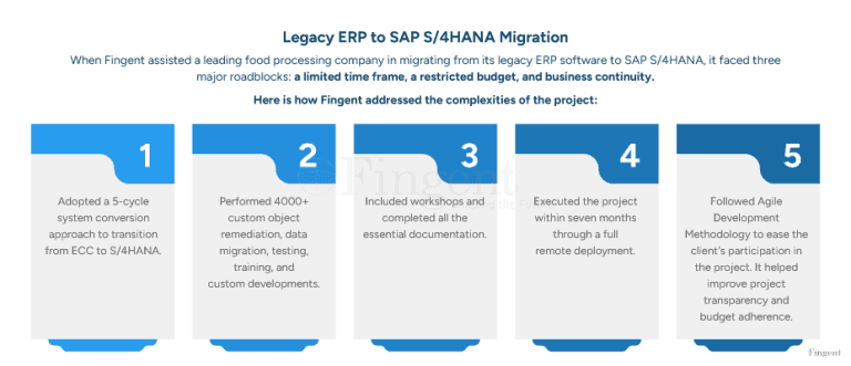 SAP S/4HANA Migration Use Case: What Businesses Need