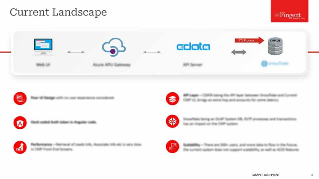 SAP Application Management Services (AMS) | SAP AMS Consultant