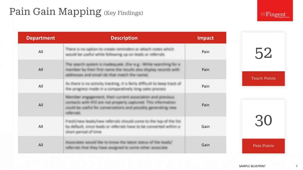 A Simple Guide To Handling Common Sap Errors And Troubleshoots Fingent