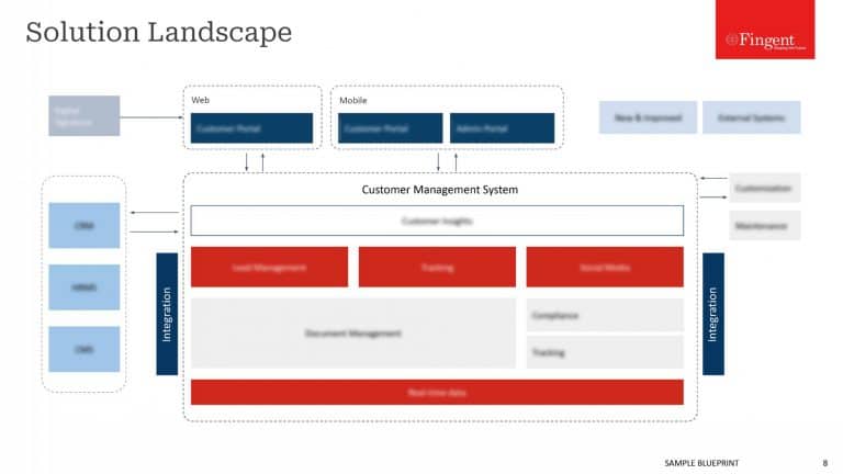 Top 10 Tech Stacks That Reign Software Development in 2023 - Fingent