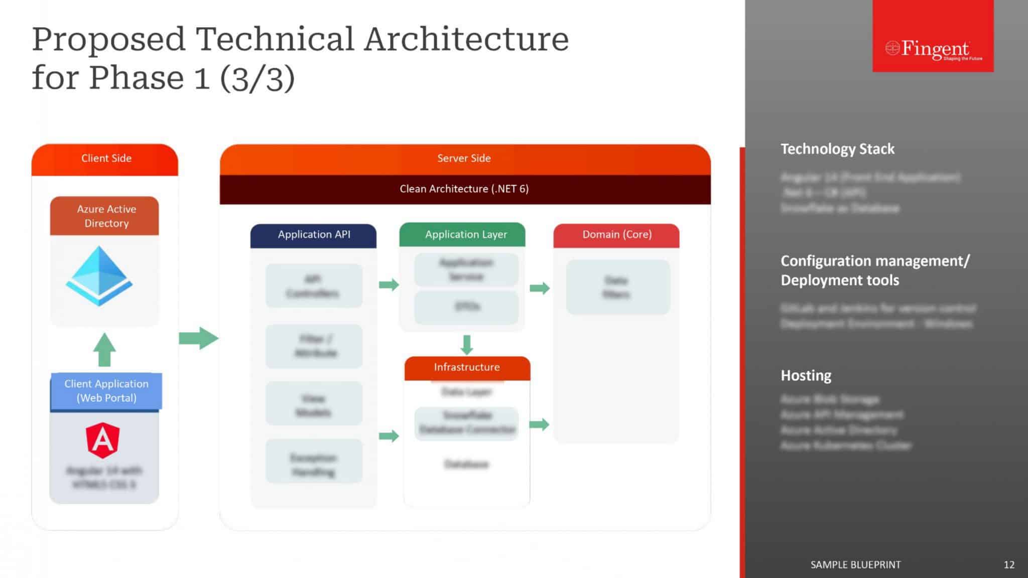 SAP Application Management Services (AMS) | SAP AMS Consultant
