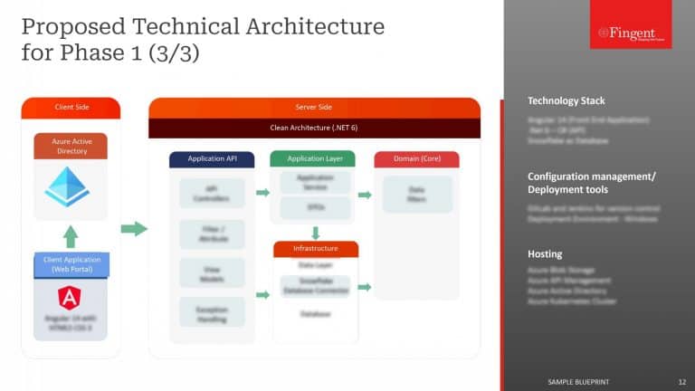 Top 10 Tech Stacks That Reign Software Development in 2023 - Fingent