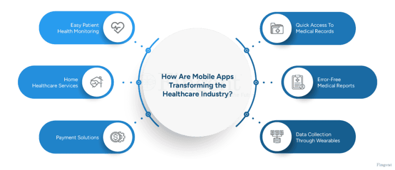 Healthcare Technology and Mobile Apps