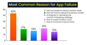 Your Ultimate Guide to Mobile App Development in 2023
