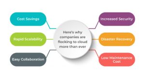 Cloud Migration Strategy: 7 Steps to Accomplish a Flawless Transition ...